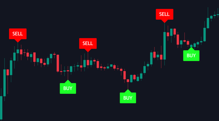 Smart Trading Indicators for Reliable Market Signals – GainzAlgo