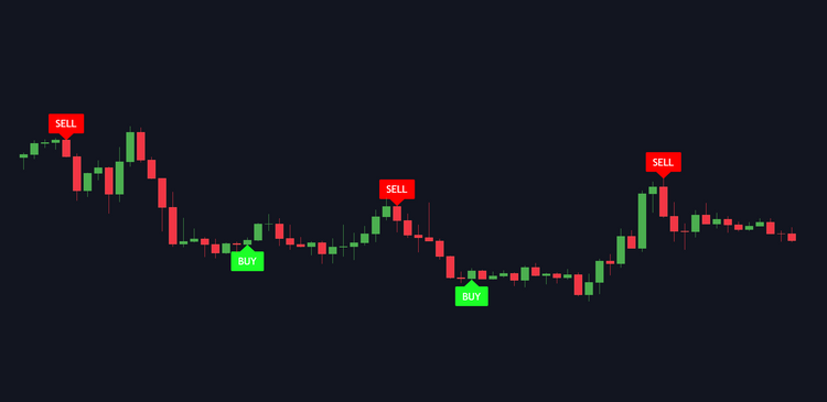 GainzAlgo | The Best Trading Algo