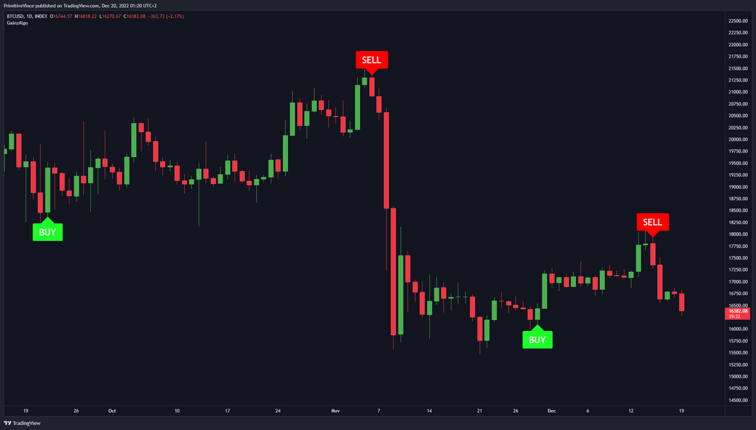 GainzAlgo | The Best Trading Algo