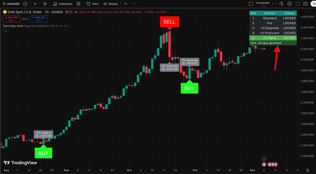 GainzAlgo Setup Guide