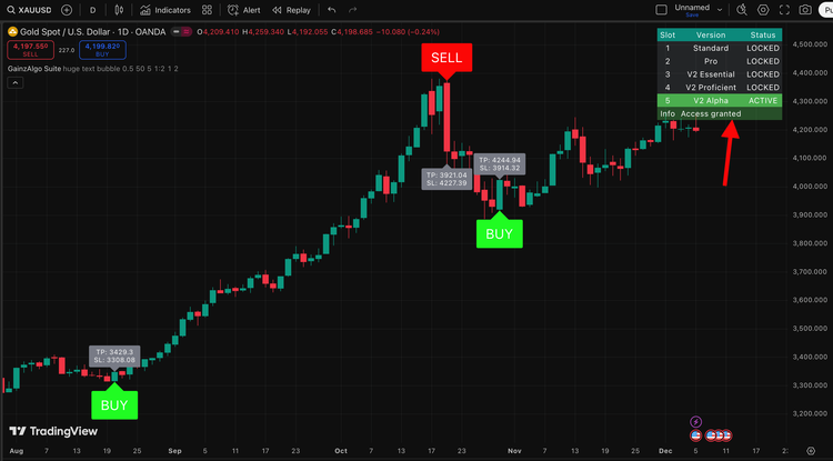 GainzAlgo Setup Guide